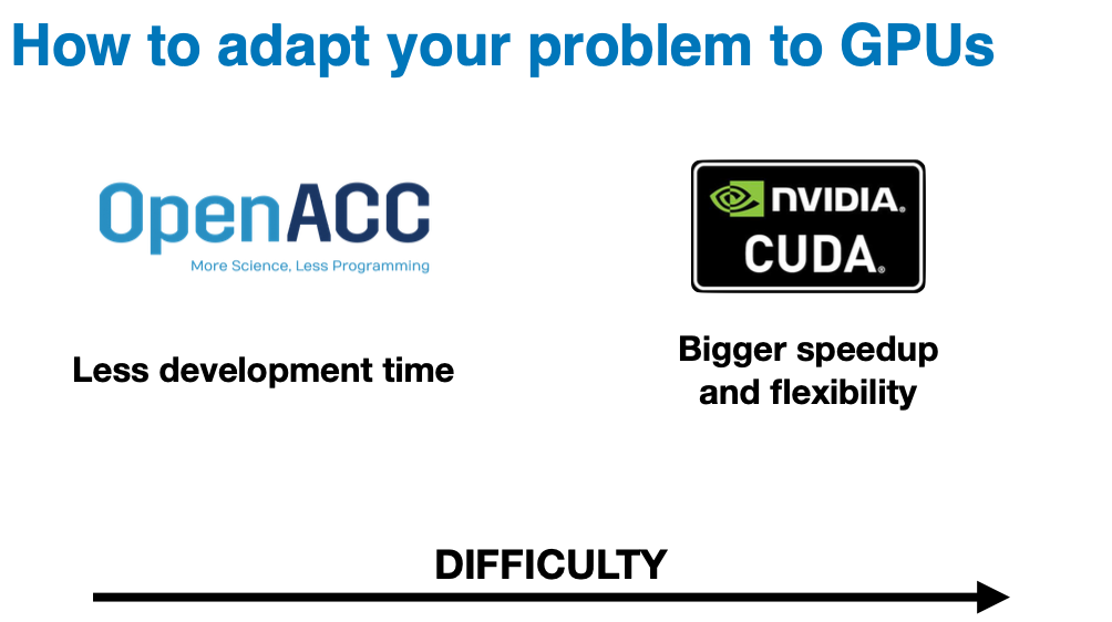 Colloquium: accelerating scientific computing with GPUs | Rodrigo Nemmen's Homepage